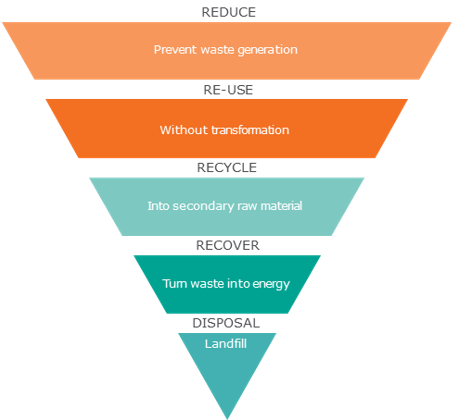 Reduced use of non-renewable resources | Saint-Gobain In Australia
